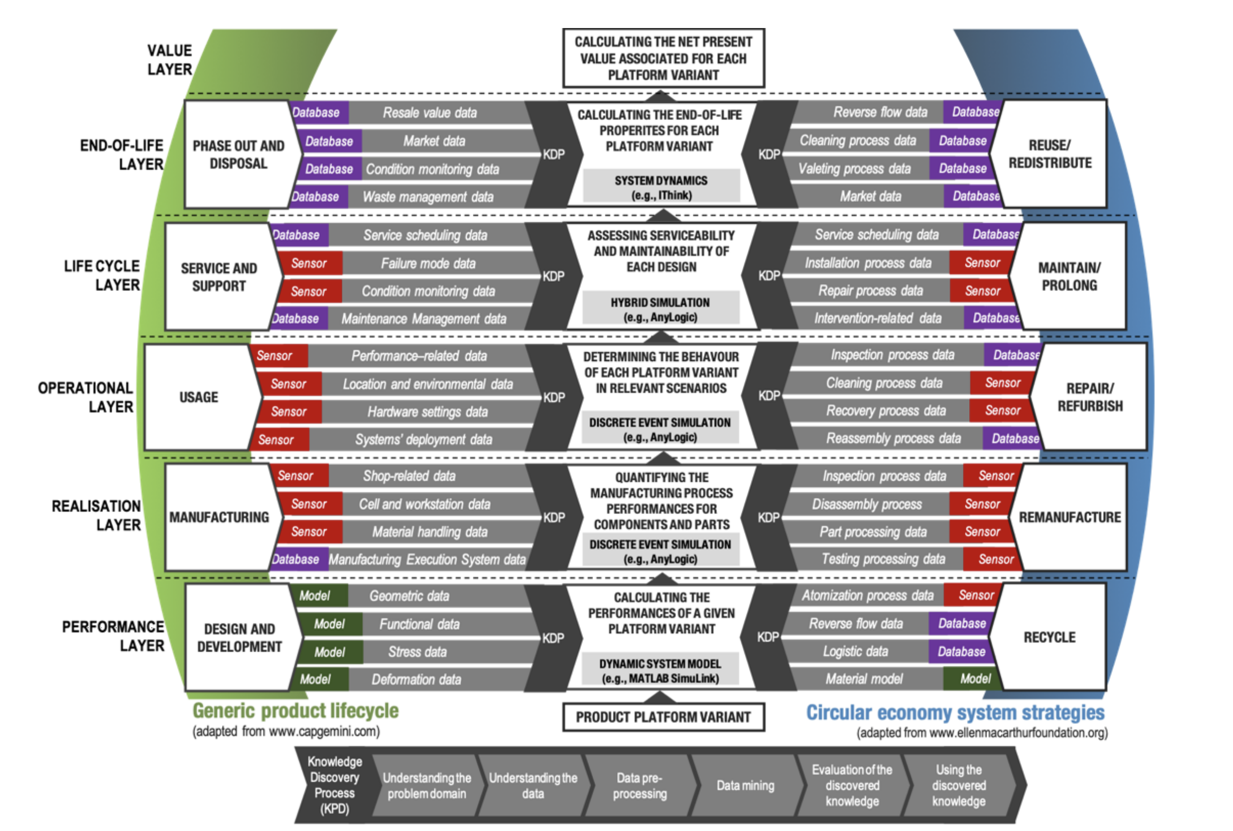 A data-driven design framework for early stage PSS design exploration ... A data-driven design framework for early stage PSS design exploration ...